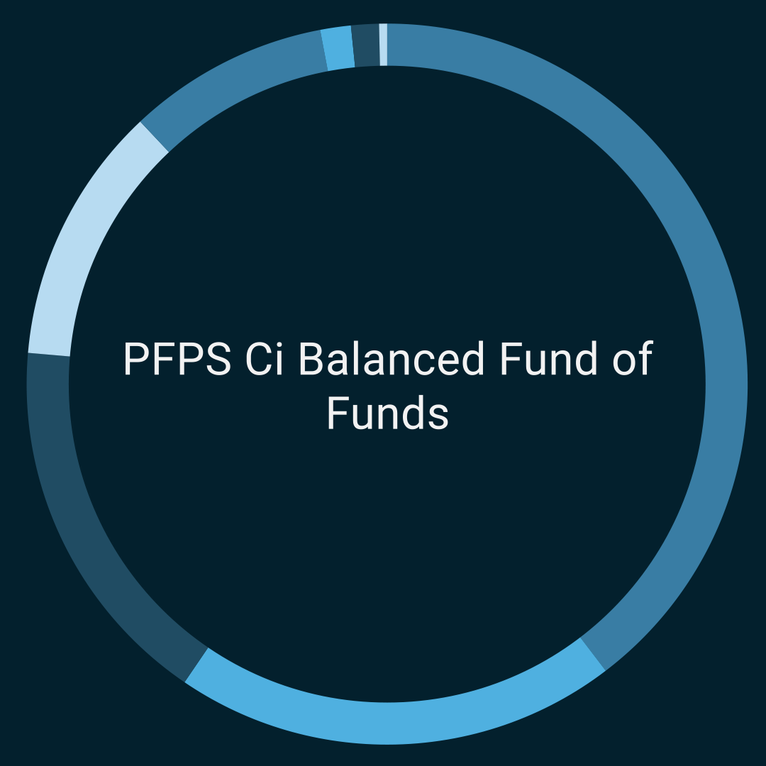 PFPS Ci Balanced Fund of Funds