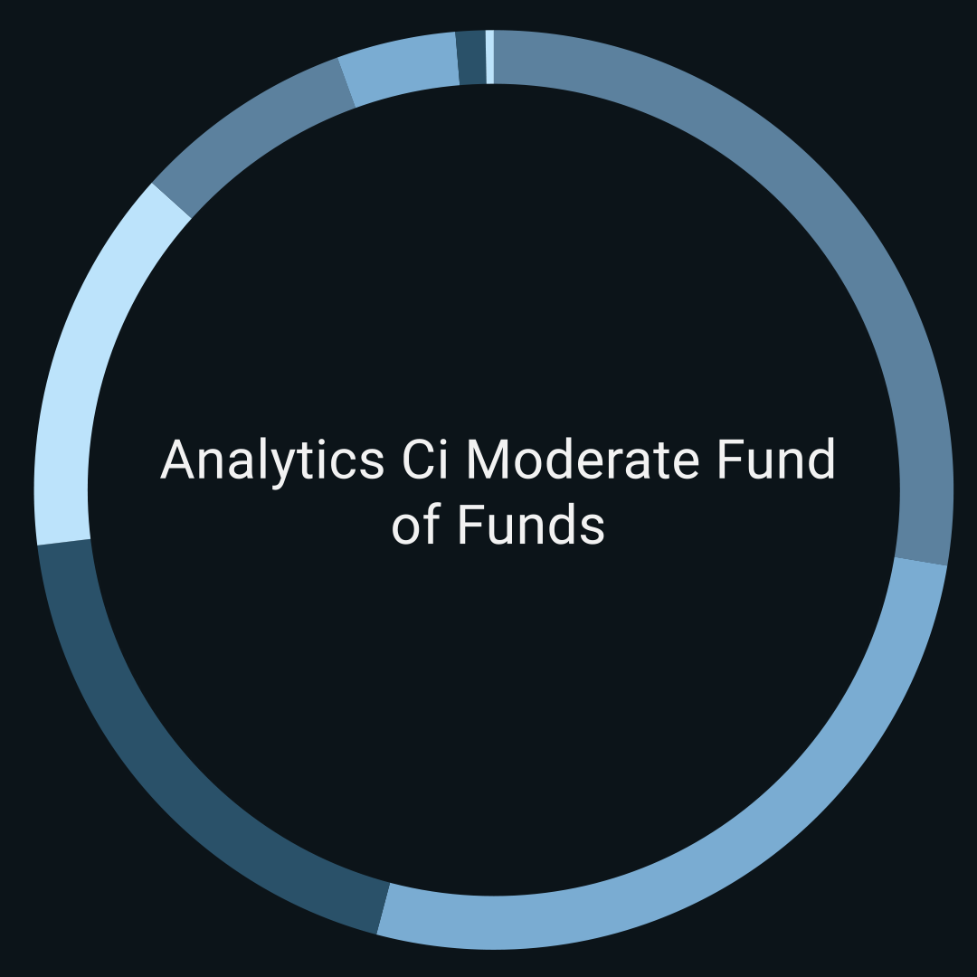 Analytics Ci Moderate Fund of Funds