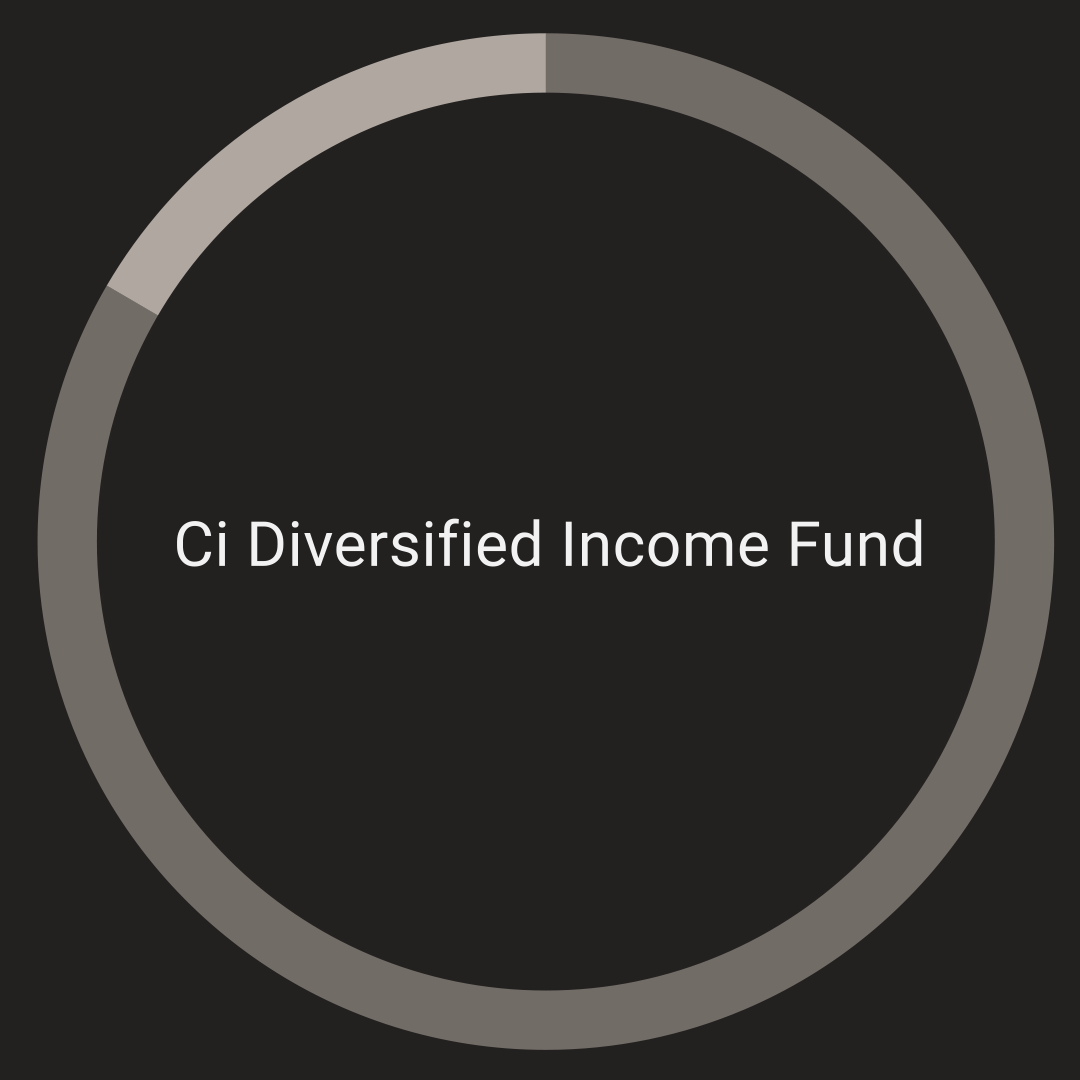 Ci Diversified Income Fund