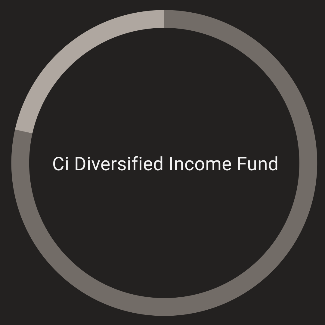 Ci Diversified Income Fund