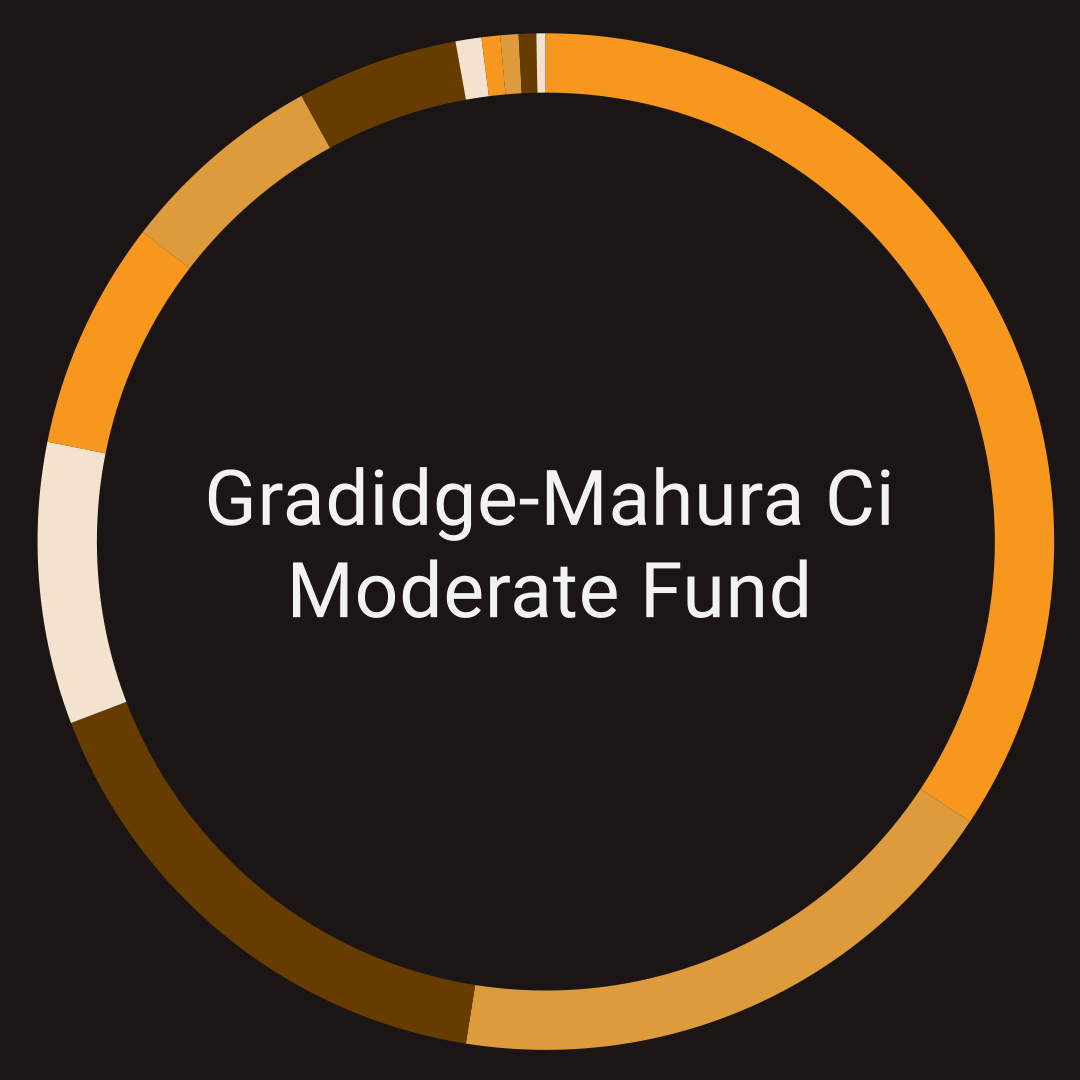 Gradidge-Mahura Ci Moderate Fund
