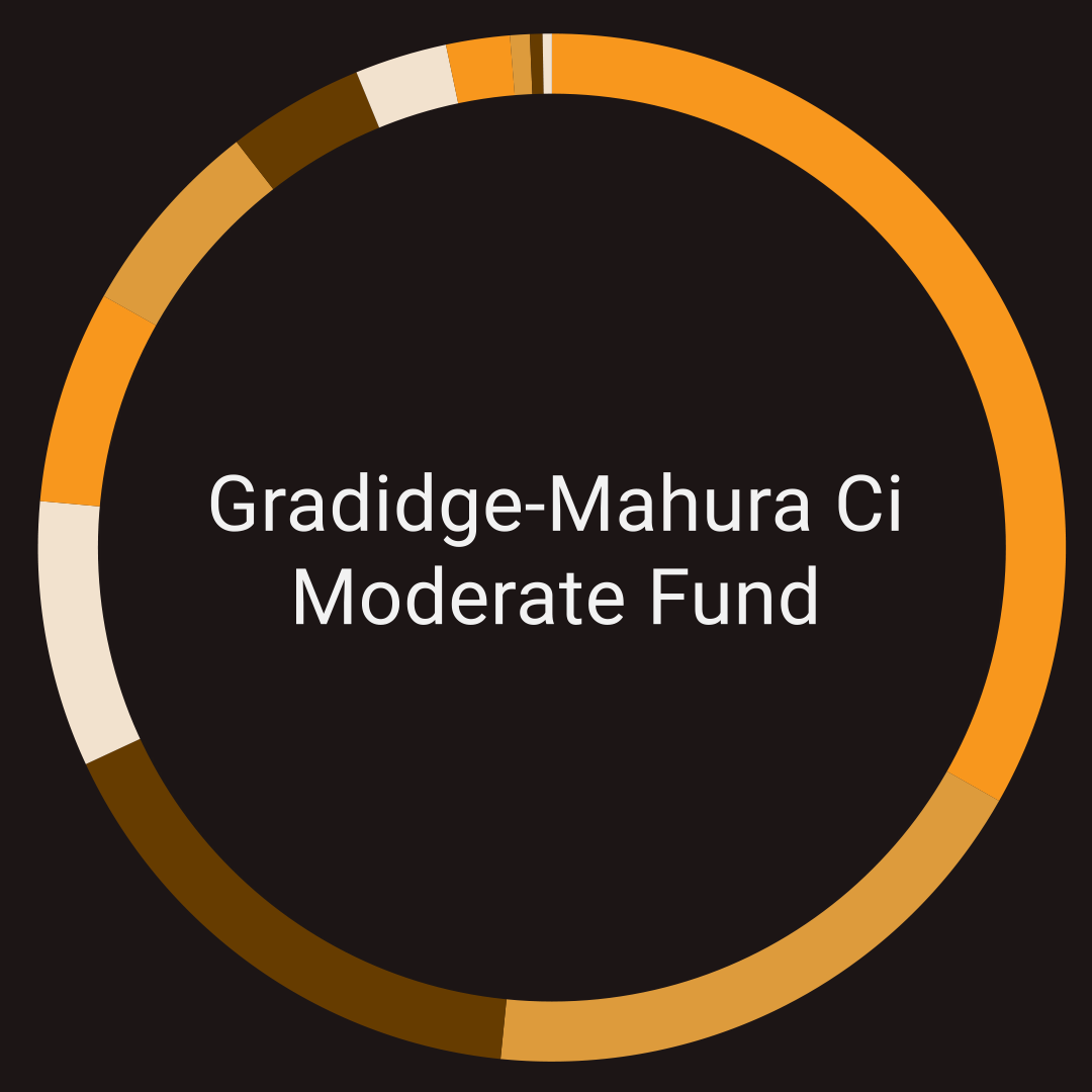 Gradidge-Mahura Ci Moderate Fund