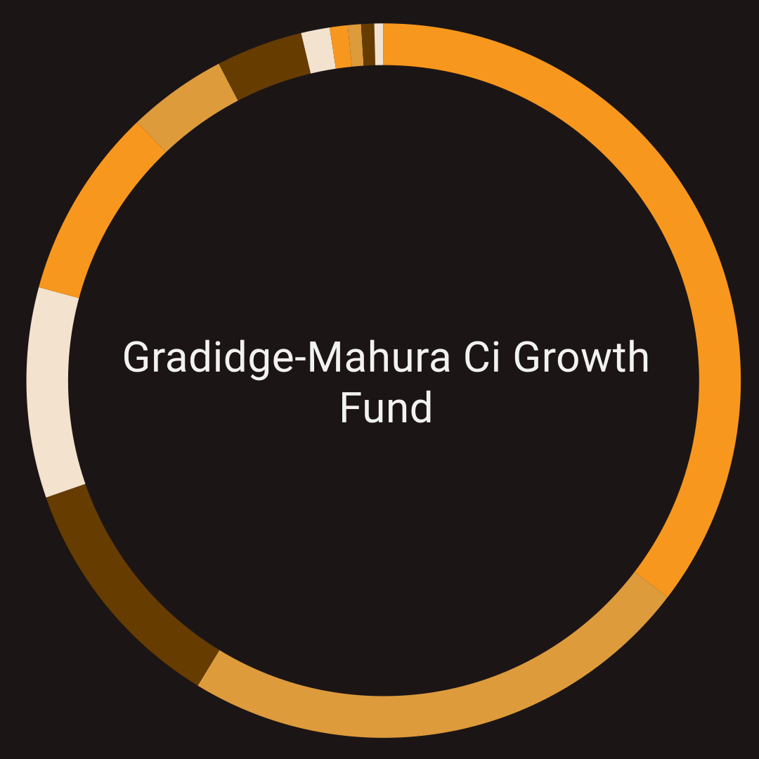 Gradidge-Mahura Ci Growth Fund